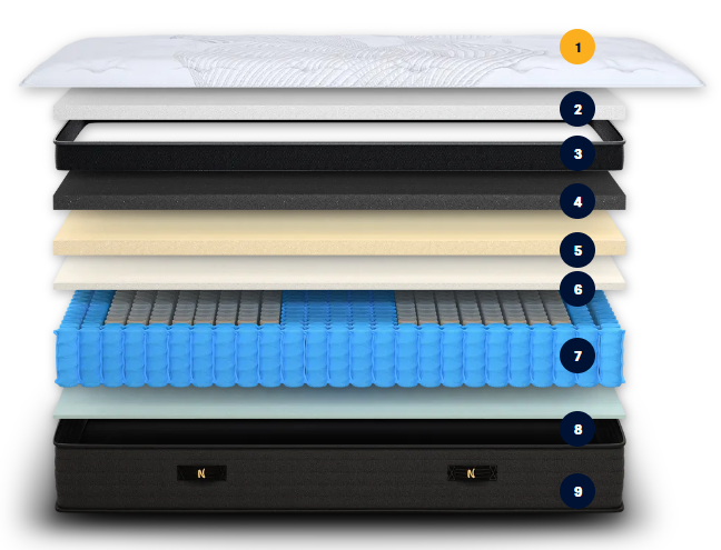 Nolah Evolution 15" Mattress Review | Luxury Hybrid 2023 Updates