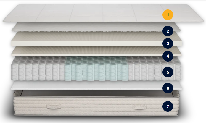 Nolah Natural 11" Mattress Review | Natural Latex Meets Affordable